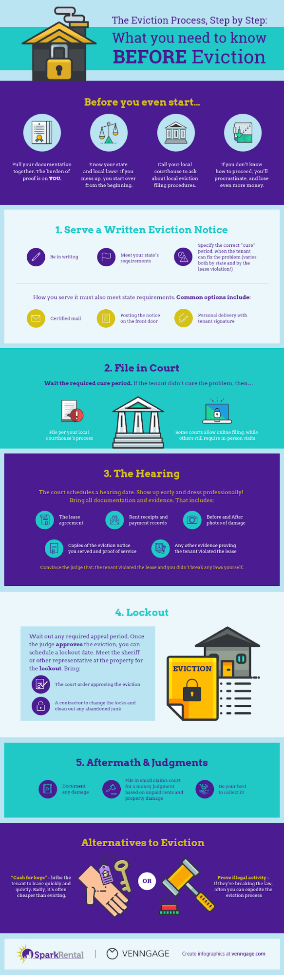 6 Kinds of Infographics to Use in Real Estate Marketing - Transactly